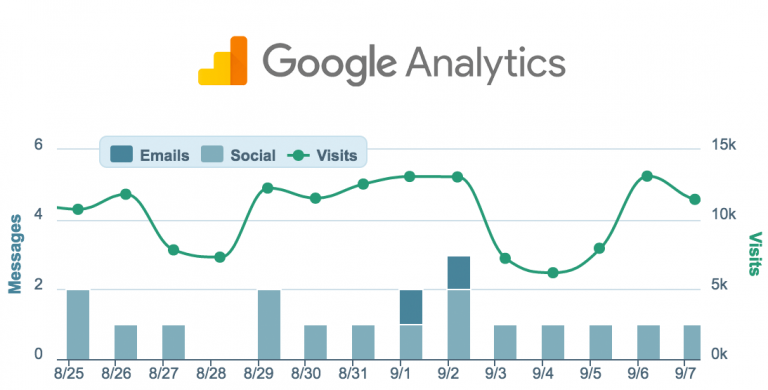 Reporting And Analytics Emfluence Marketing Platform