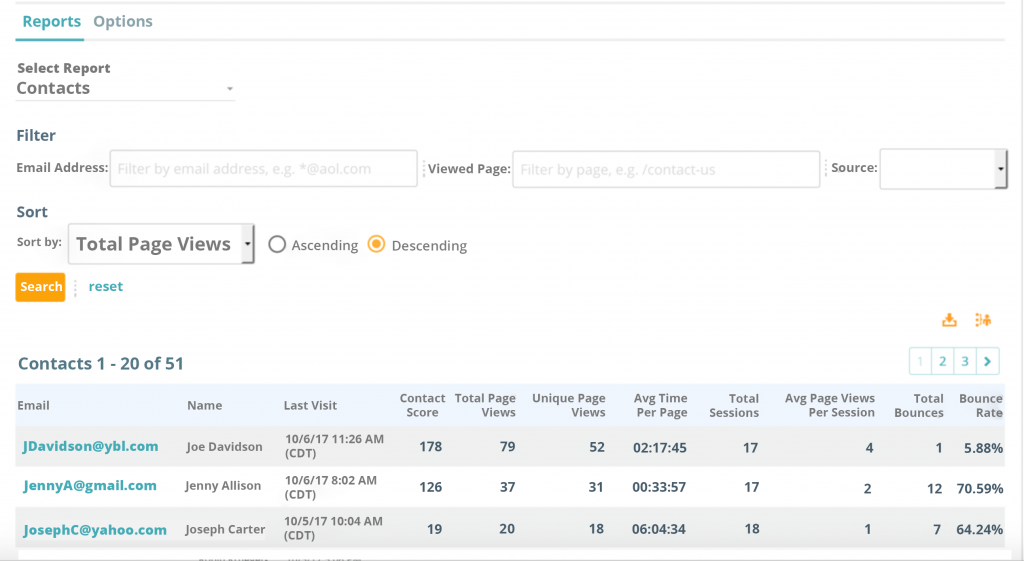 Get Actionable Data With Website Tracking | emfluence Marketing Platform