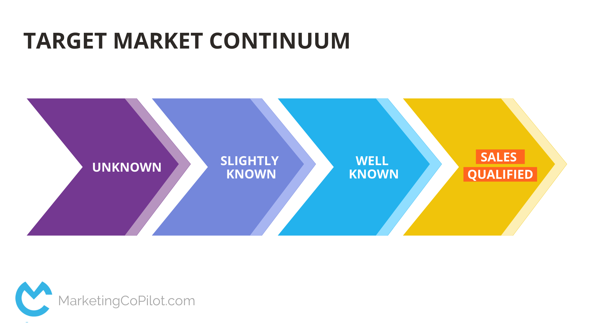 How to Use the Information You Have in Your CRM to Inform Dynamic ...