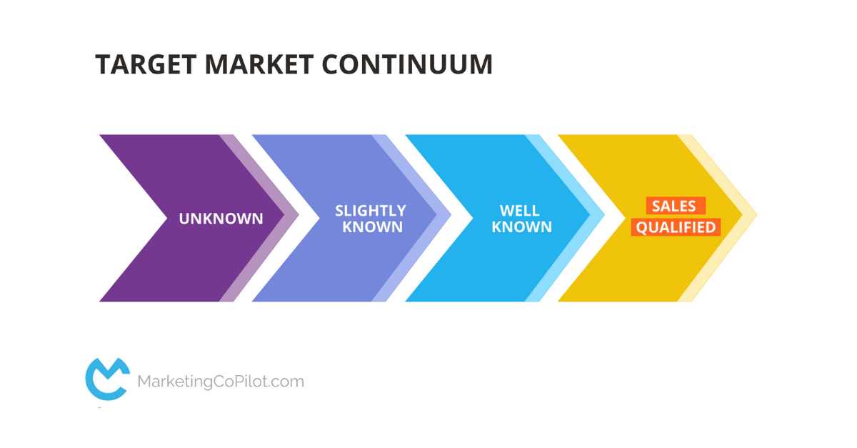 How to Use the Information You Have in Your CRM to Inform Dynamic ...