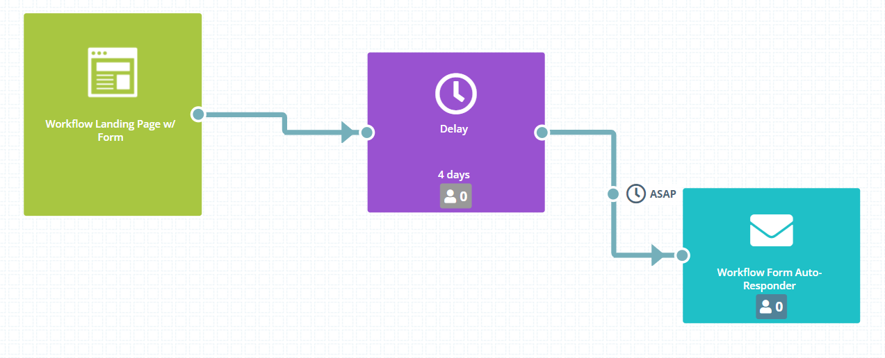 What's New: Security Enhancements, SMS Reporting, Bulk Update and More ...